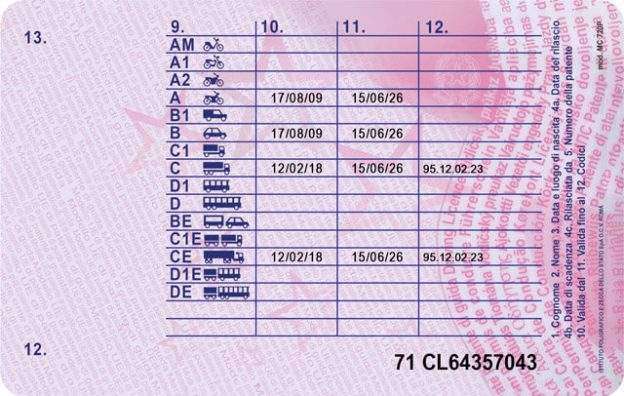 Driving in Italy: Get Your Italian Driver’s License Fast